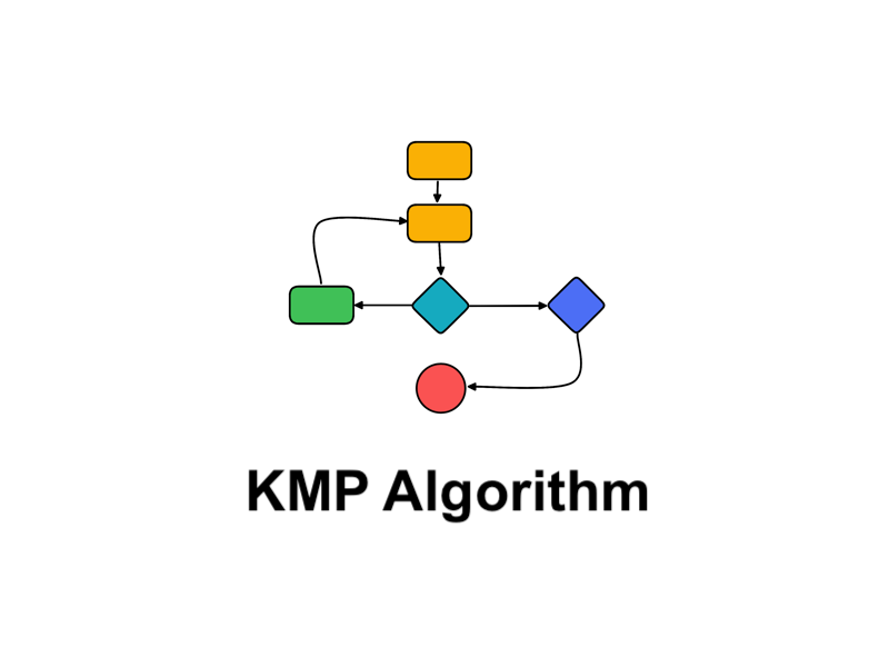 An Indepth Explanation Of The Knuth Morris Pratt Algorithm Pitayan Blog